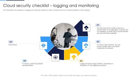 cloud security assessment cloud security checklist logging and
