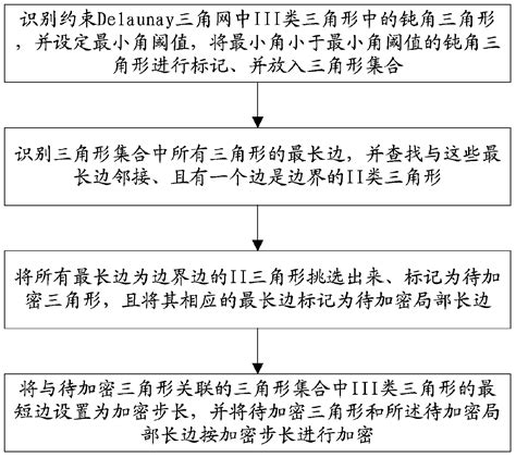 Skeleton Line Extraction Method For Intersection Dense Region Eureka Patsnap
