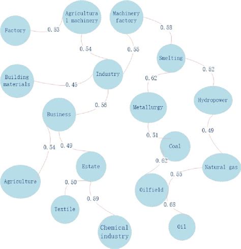 Feature Pair Adjacency Graph Download Scientific Diagram