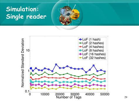 Ppt Cardinality Estimation For Large Scale Rfid Systems Powerpoint Presentation Id 3333118