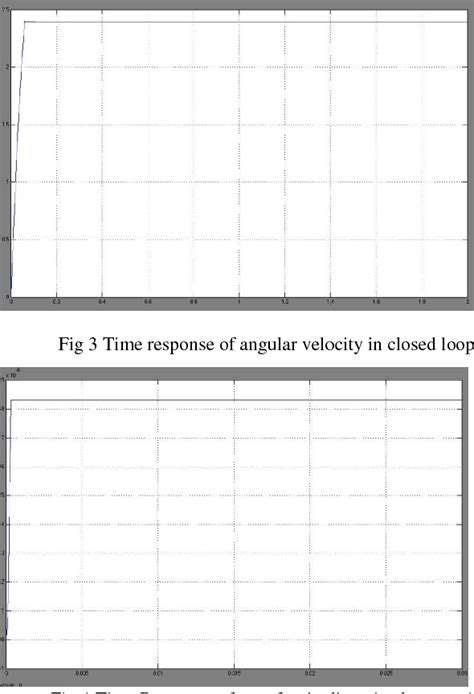 Figure 3 From Application Of Quadratic Linearization To Control Of
