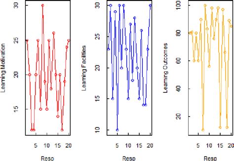 figure 1 from comparison of robust estimation on multiple regression