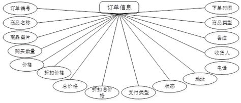 基于java的宿舍小卖部系统（springbootvue） Csdn博客