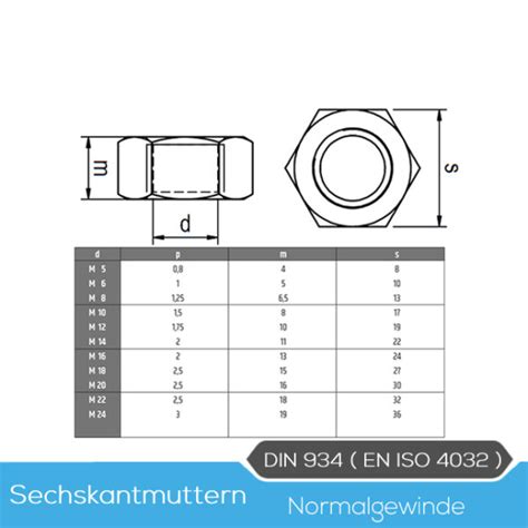 Sechskantmuttern Din 934 Edelstahl A2 Winoxde