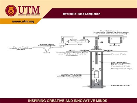 Artificial Lift System N Production Engineeringpdf