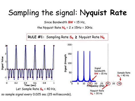 Multirate Signal Processing Tutorial Using Matlab Ppt Download