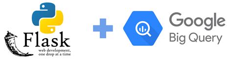 Effective Bigquery Scheduled Query Notifications By Akhila Saineni Medium