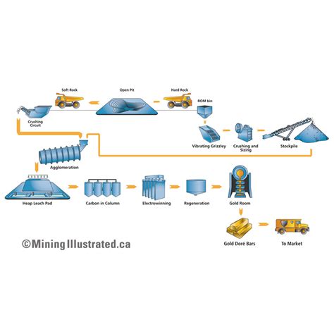 Nickel Mining Process Diagram Nickel Ore Adapted