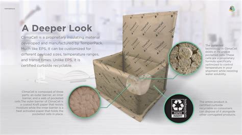 Product Spotlight Climacell Temperature Controlled Packaging Wcp