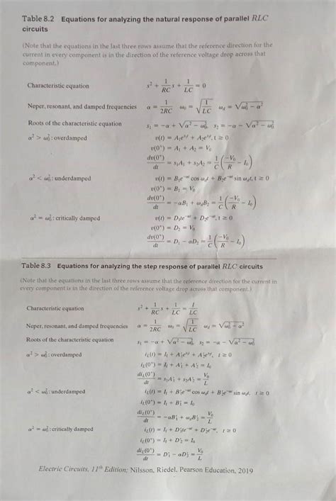 Solved The Circuit Shown Below Has A Sinusoidal Input Chegg Com
