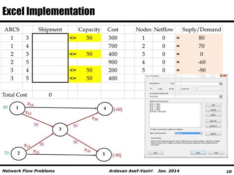 Ppt Minimum Cost Flow Distribution Unlimited Co Problem Powerpoint