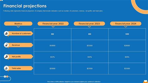 Financial Projections Cloud Platform Investment Ask Pitch Deck Ppt
