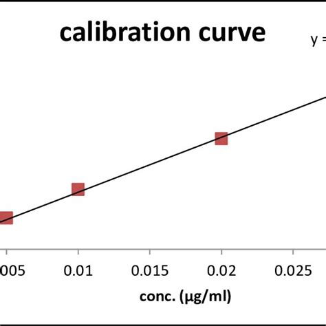 Phosphate Buffer Curve At Mia Mort Blog