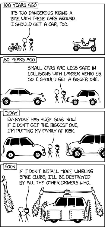 3167 Car Size Xkcd Fyi