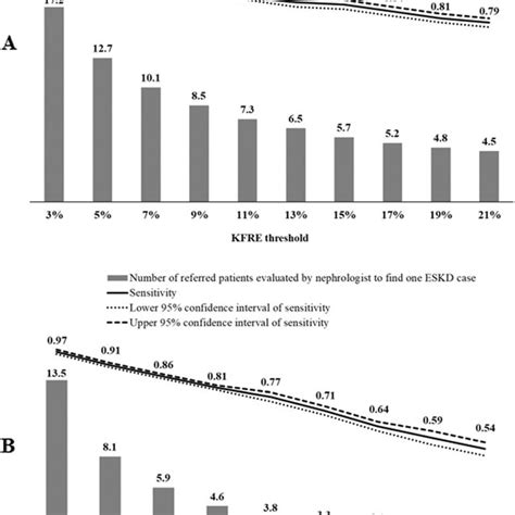 3 Normal Cystometrogram Cmg Abbreviations P Ves Vesical Pressure