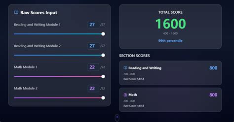 Sat Score Calculator Calculate Your Sat Score Instantly