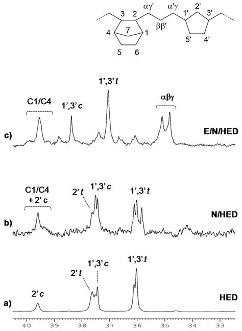 Microstructure Of Copolymers Of Norbornene Based On Assignments Of 13c Nmr Spectra Evolution Of
