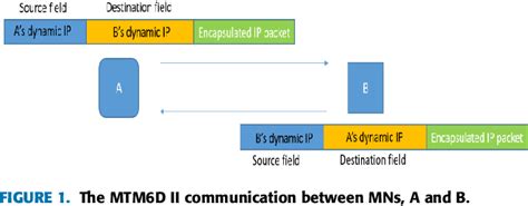 Figure From A Novel Moving Target Defense Scheme With Physical Unclonable Functions Based