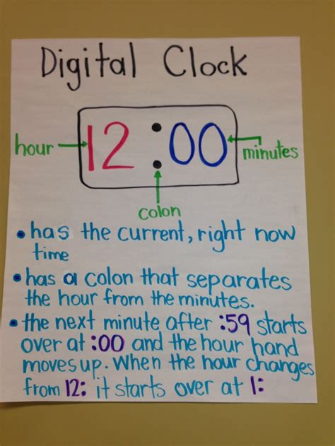 Digital Clock Classroom Anchor Charts Anchor Charts 2nd Grade Math