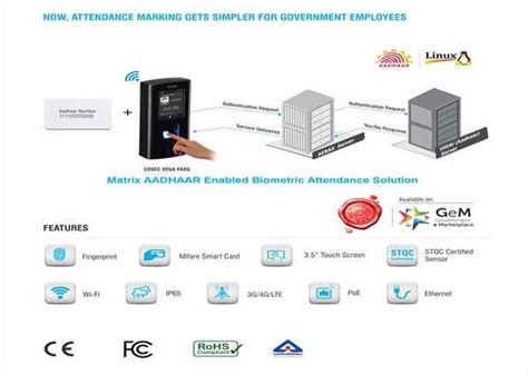 Linux Based Aadhaar Enabled Biometric Attendance Device Solution