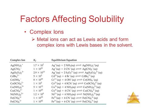 Chapter 17 Additional Aspects Of Aqueous Equilibria Ppt Video Online