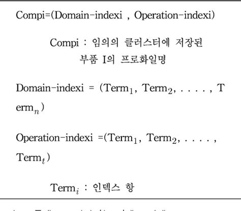 Figure 1 From The Information Retrieval System For Software Reuse Semantic Scholar