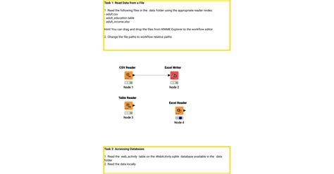 Data Access Exercise Knime Community Hub