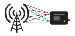Understanding MIMO Multiple Input Multiple Output Cellular Speed Booster Implications