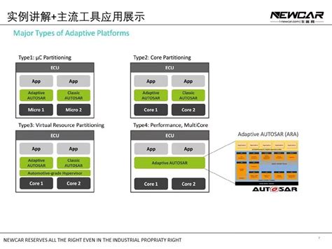 基于模型开发 MBD 中AUTOSAR架构实现 设计