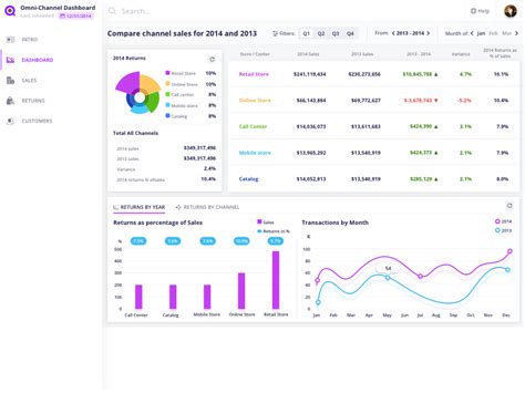 Omni Channel Dashboard Dribbble By Haribabu On Dribbble