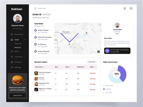 Food Delivery Web App By Mashok Khan 💯 On Dribbble
