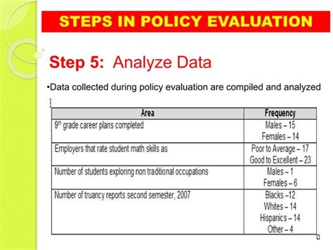 Policy Review Evaluation Pptx