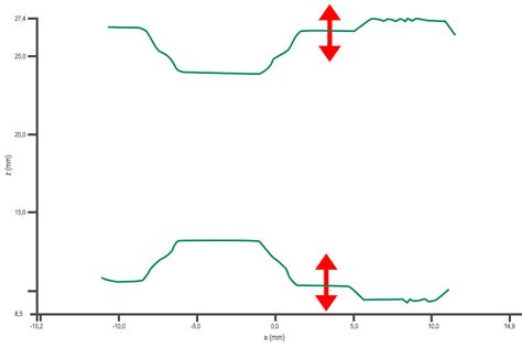 3d Profile Unit Micro Epsilon