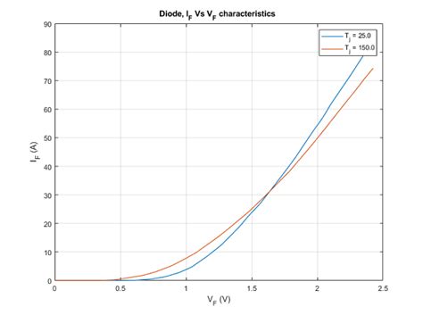 three phase high power converter design and analysis workflow matlab