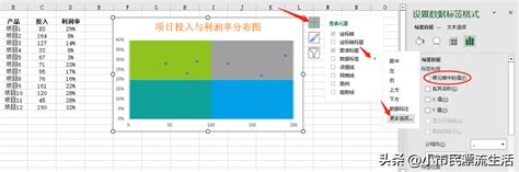 散点图excel怎么做（excel散点图制作教程） 天天办公网