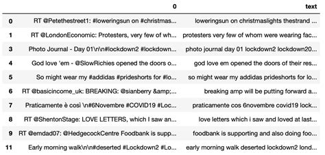 Step By Step Twitter Sentiment Analysis In Python Towards Data Science