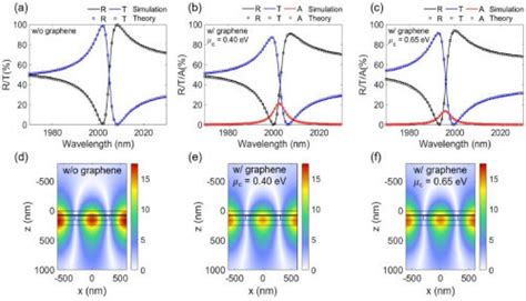 A Reflectance And Transmittance Spectrum Of A Representative Ofs R