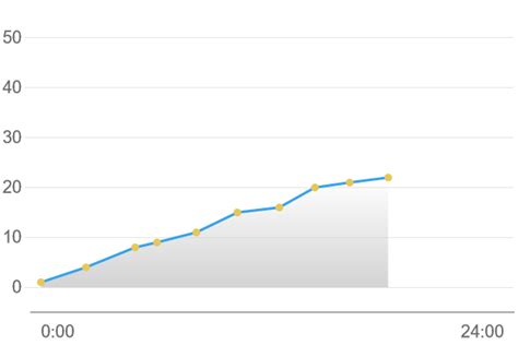 24 Hour X Scale Chartjs Chart Js Discussion 11253 GitHub