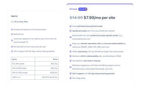 Introducing Inboxwp Timely Deliver Wordpress Transactional Emails