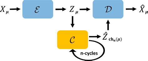Figure 1 From Moment Matching Graph Networks For Causal Inference
