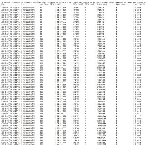 Failed To Create A Vertica Cluster With 8 Nodes — Vertica Forum