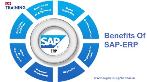 Benefits Of Sap Erp By Abinayakannan On Deviantart