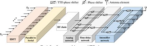 Figure 1 From Fast And Accurate Terahertz Beam Management Via Frequency Dependent Beamforming