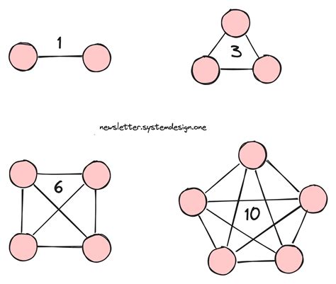 micro frontends by neo kim the system design newsletter