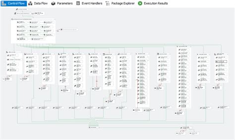 Ssis Error At Sql Postexecute To Ssispckglog Execute Sql Task Connection Manager Does