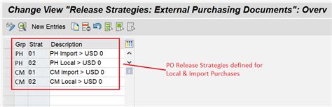 Setting Up A Release Strategy For Po Part 1 Concepts And Best Practices In Sap Erp