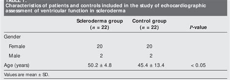 Table 1 From Tissue Doppler Echocardiography And Myocardial Performance Index In Patients With