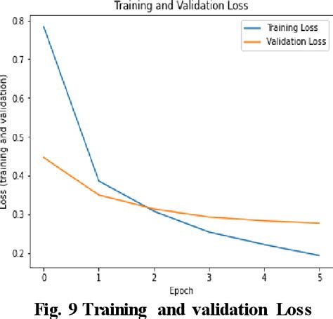 Figure 9 From Flower Perception Using Convolution Neural Networks Based Escalation Of Transfer