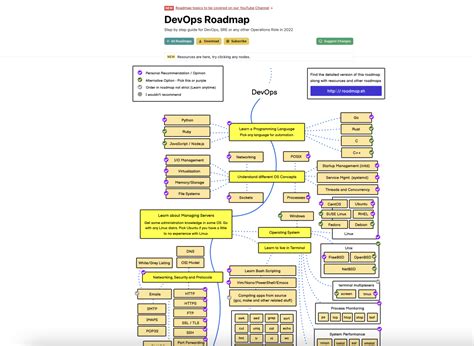 Roadmapsh Developers Ally Or Just Another Github Tool