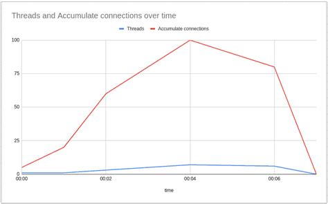 Quarkus Vs Spring Boot Performance Dzone Microservices